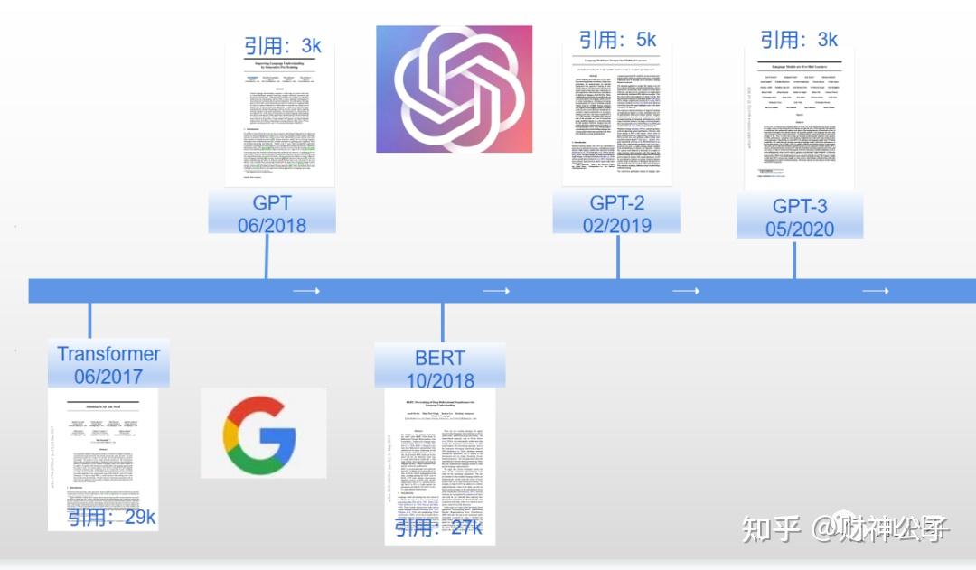 GPT，GPT-2，GPT-3、InstructGPT学习 - 知乎