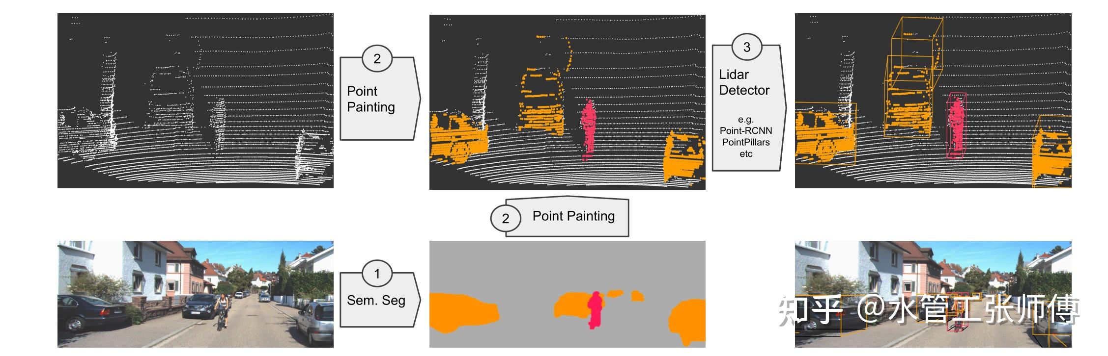 多模态信息的识别或分割方法（Paper）（持续更新） - 知乎
