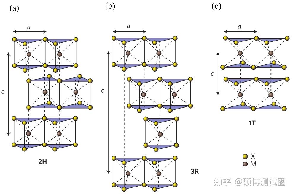 过渡金属硫化物（TMDs）常见的表征方法 - 知乎