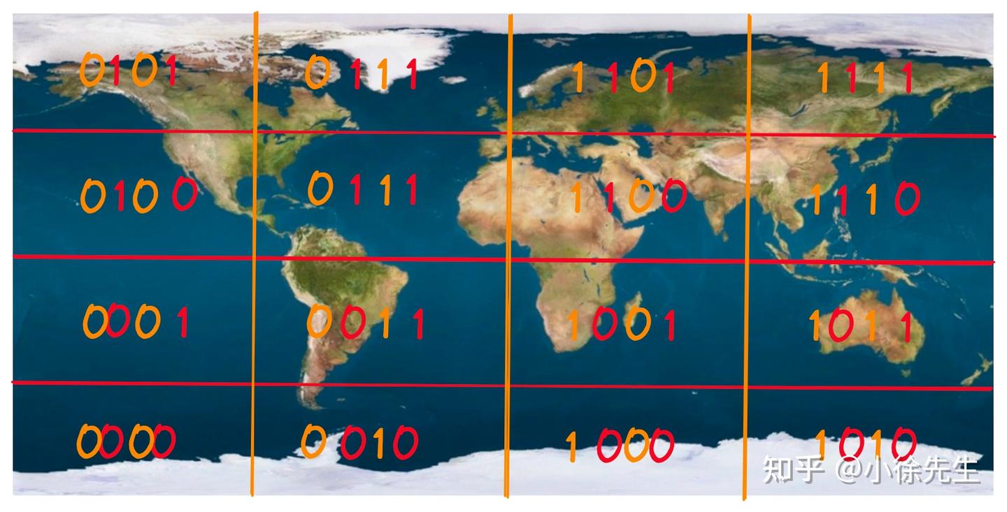 GeoHash 技术原理及应用实战 - 知乎