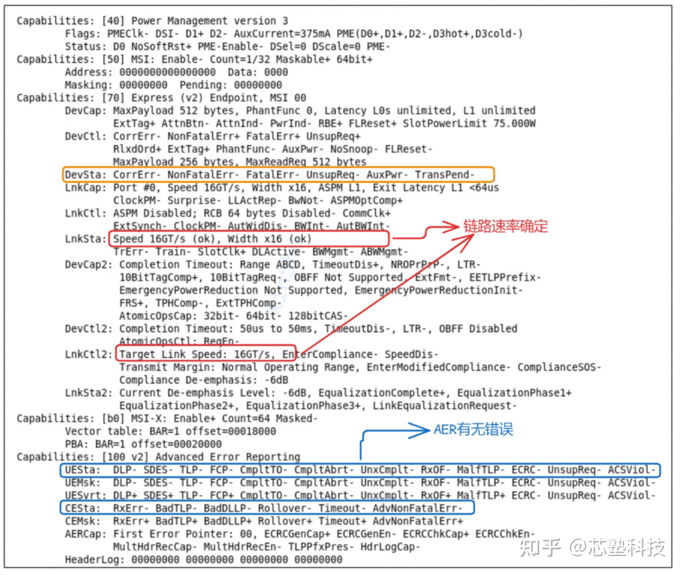 PCI Utilities~lspci - 知乎