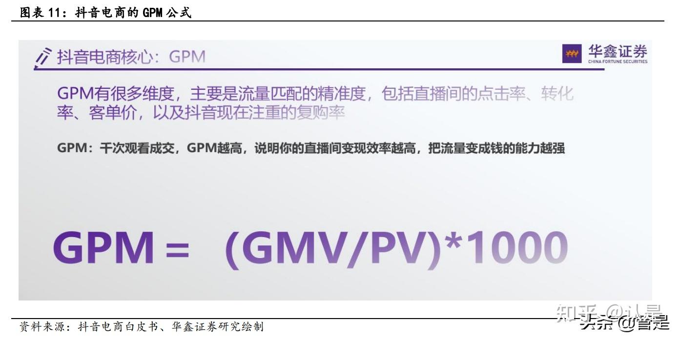 抖音电商专题研究报告：从兴趣电商到全域兴趣电商 - 知乎