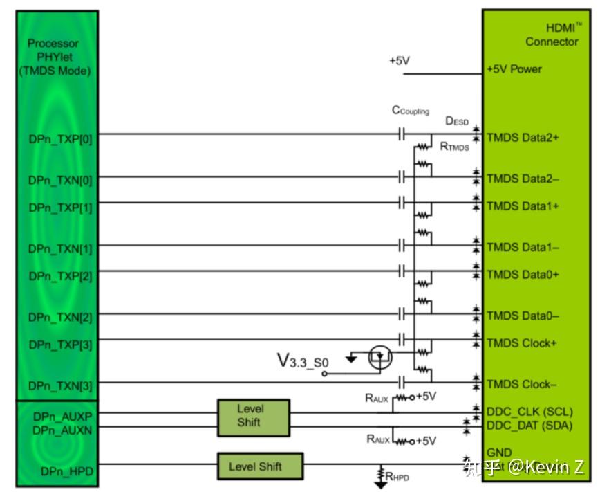 Display协议解析 - DP, eDP, HDMI - 知乎