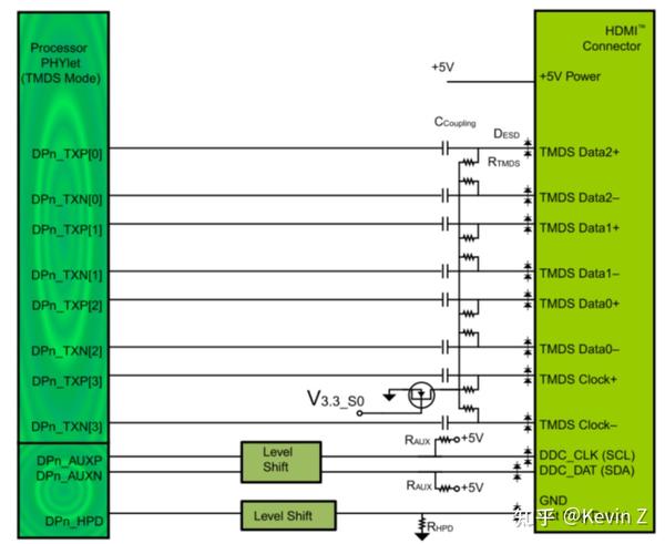 Display协议解析 - DP, eDP, HDMI - 知乎