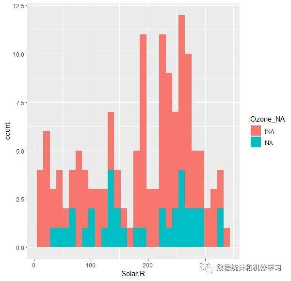 R语言基于naniar包数据集缺失值探索 - 知乎