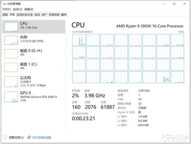 AMD Ryzen 9 3950X首测：锐龙16核降维打击，Intel：？？？ - 知乎