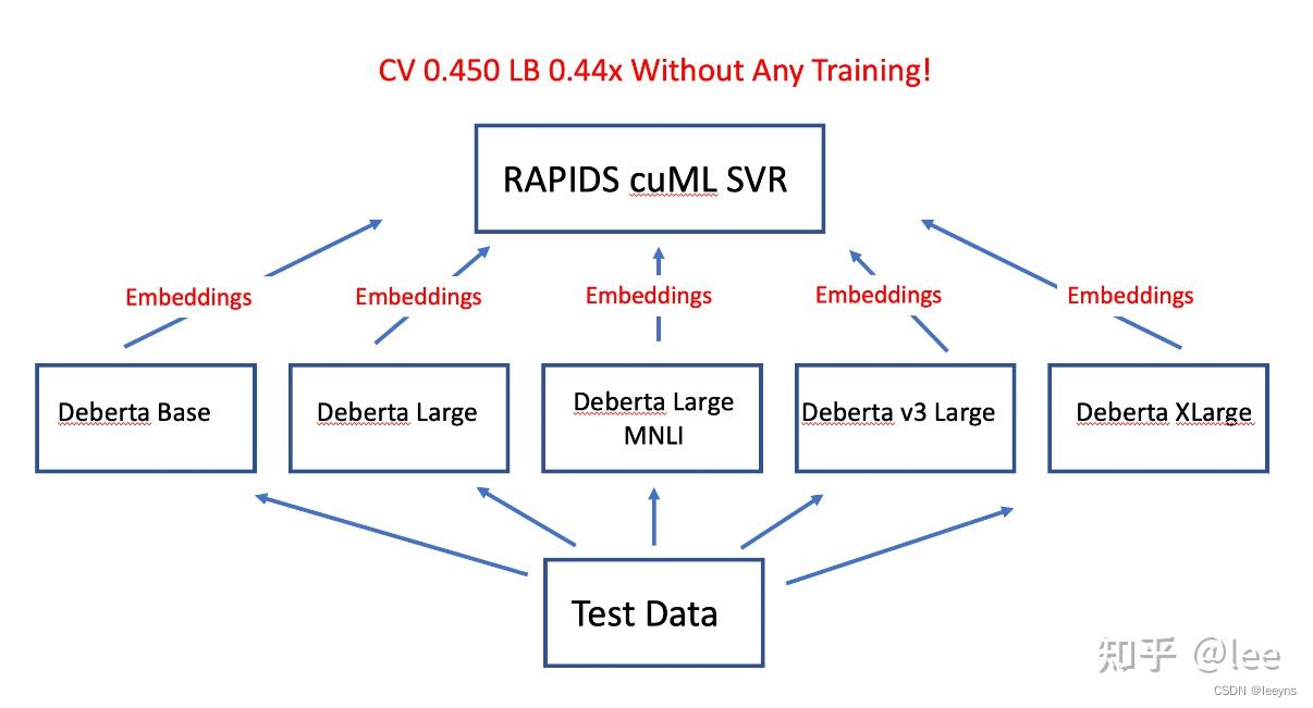 Kaggle Feedback Prize 3比赛总结：两种模型设计思路 - 知乎