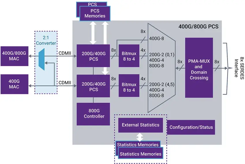 什么是以太网PHY IP？为什么对高性能计算SoC如此重要？ - 知乎
