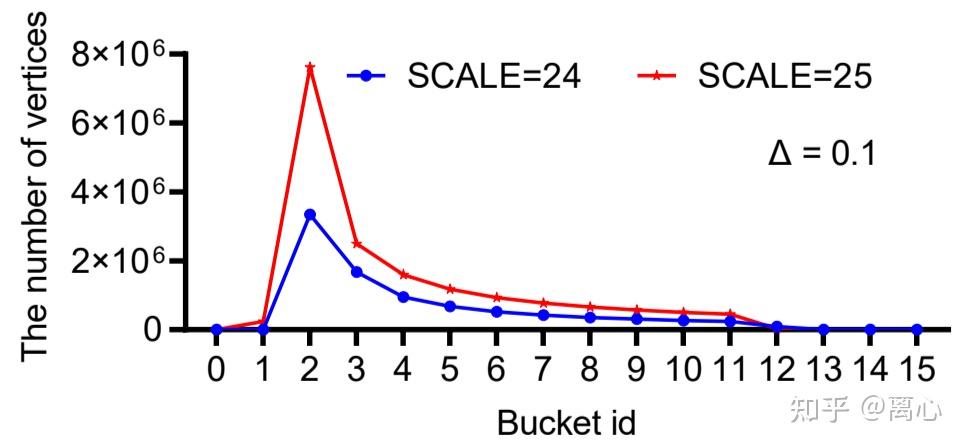 【ICPP'23 论文阅读】在 GPU 上求解单源最短路径问题 - 知乎