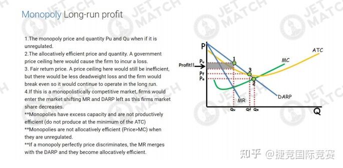 AP经济学必须掌握的3大公式&11个重要图表！冲刺AP经济的5分秘籍！ - 知乎