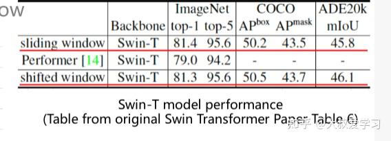 图解+代码 Swin Transformer 2: SW-MSA(Shifted Window Multi-head Self ...