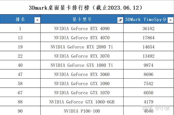 p102，p104和p106在AI绘画方面各自的优缺点，包括魔改卡?