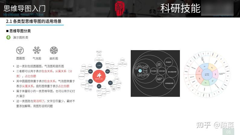 大揭秘！ CNS顶刊的Figure图是这样画出来的！ - 知乎