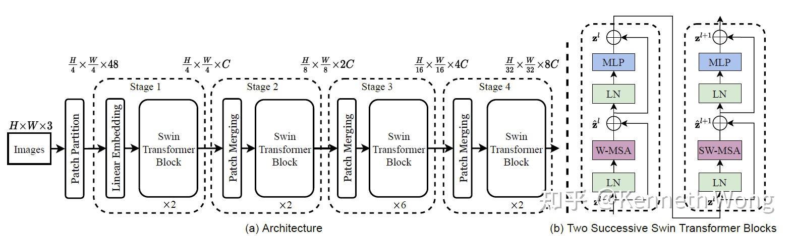 Swin-Transformer结合代码深度解析 - 知乎