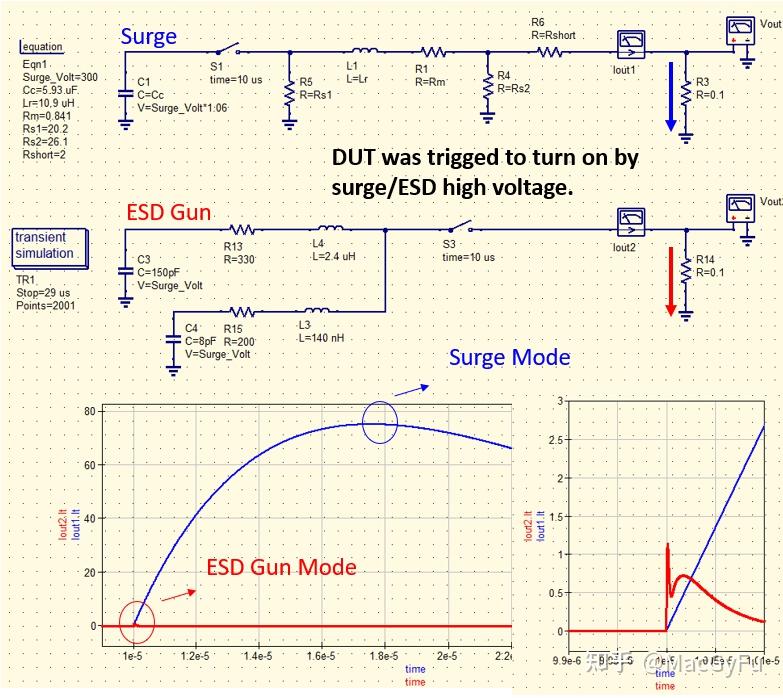 ESD (IEC 61000-4-2, HBM, CDM)与 浪涌Surge 61000-4-5测试，为什么烧融烧黑的失效就叫做EOS过流失效，烧一小点就是ESD过压失效？ - 知乎