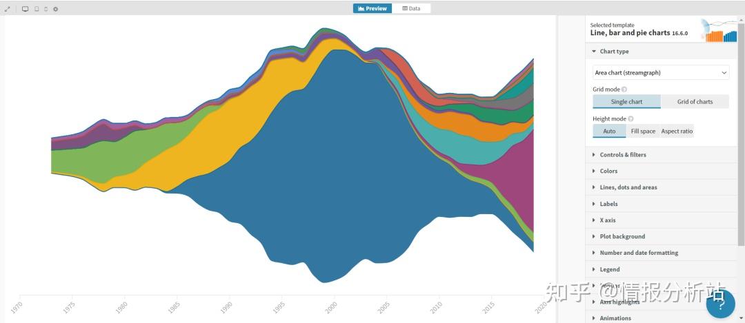 Flourish超好用的可视化工具 - 知乎