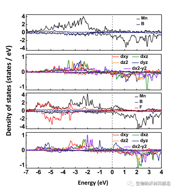 MBene（MnB）：一种具有高居里温度的新型二维金属铁磁体 - 知乎
