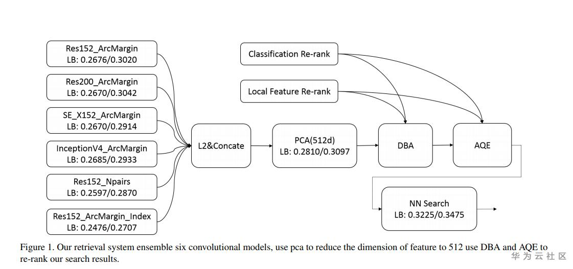 6种常见的地标识别算法整理和总结 - 知乎