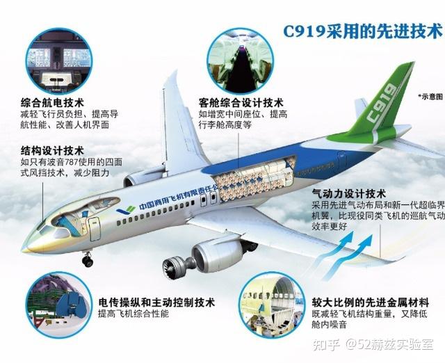 C919为何大量使用钛合金？背后是中国制造实力的强大体现！ - 知乎