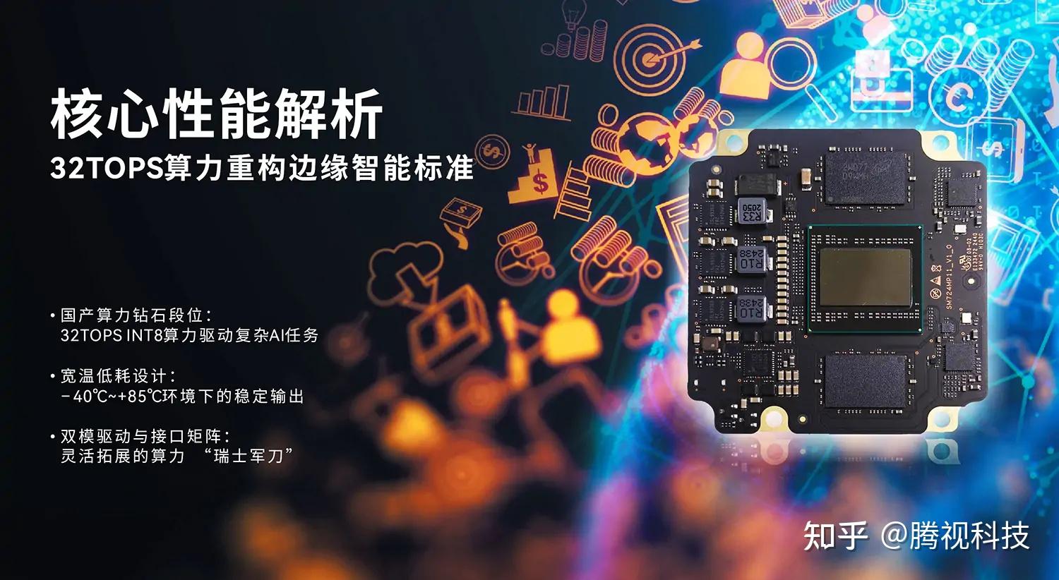 腾视科技TS-SG-SM7系列AI算力模组：32TOPS算力引擎，开启边缘智能新纪元 - 知乎
