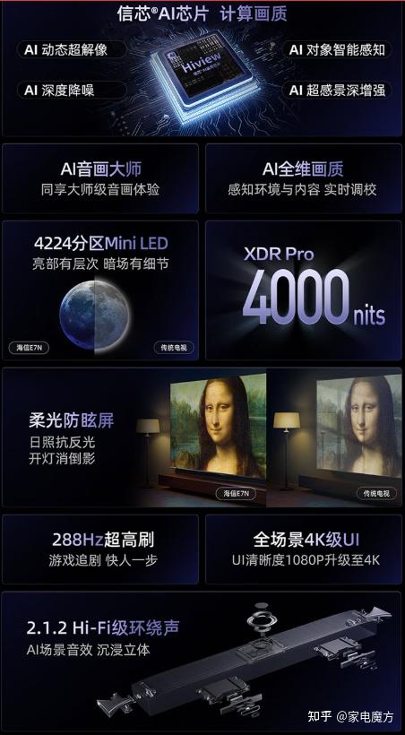 海信MiniLED电视选购必看：E5、E7、E8系列24年新品一览，预算不超过1.5w可以怎么选？年货节大促+国补临近，手把手教你赶上最后一班车 - 知乎