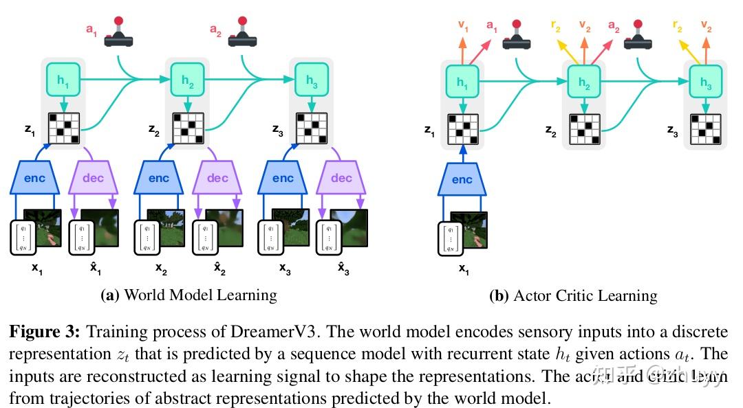 世界模型(World Models) - 知乎