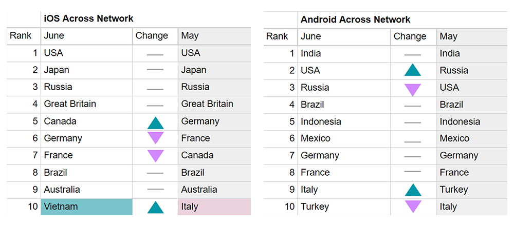 【获客洞察】全干货梳理：如何高效投放 Unity ROAS 广告系列？ - 知乎