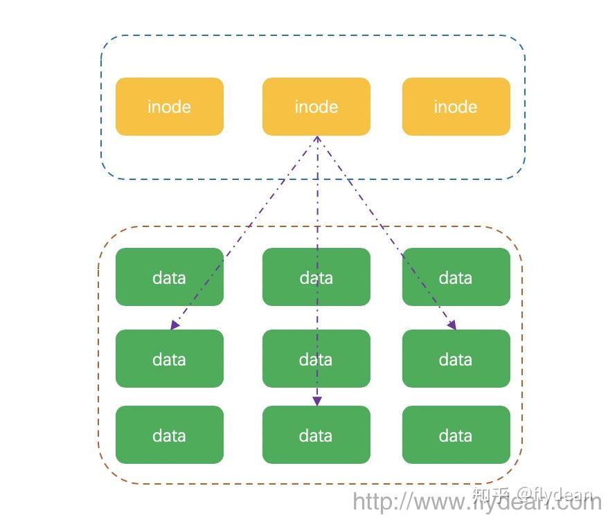 小师妹学JavaIO之:目录还是文件 - 知乎