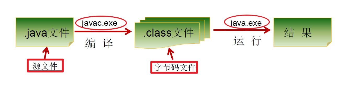 详解第一个java程序——helloworld！ 知乎