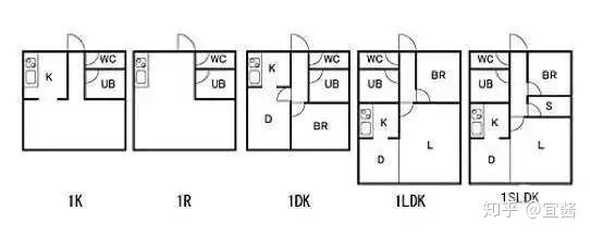 日本房产投资必备的“户型说明书” - 知乎