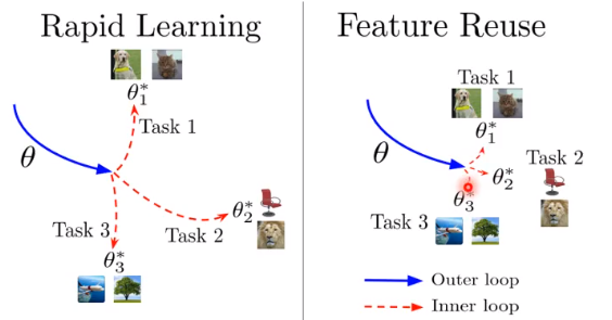 Meta Learning 简介 - 知乎