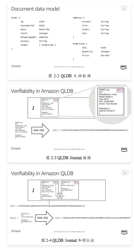 论亚马逊QLDB与腾讯TDSQL对历史数据的管理和计算 - 知乎