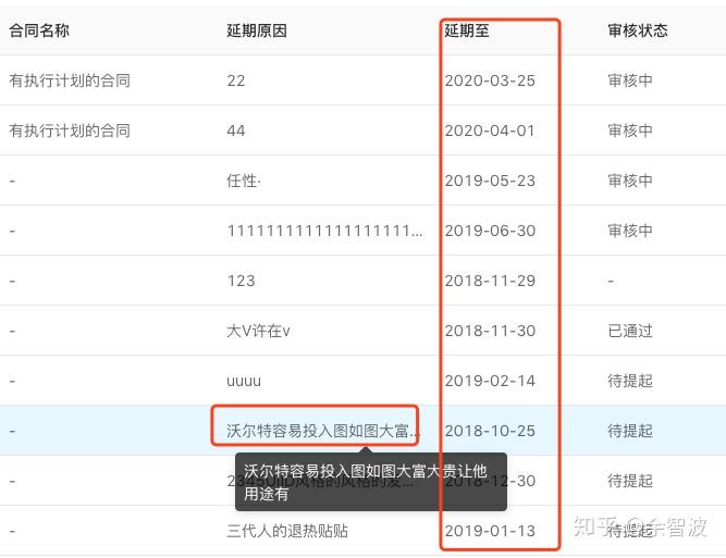 Ant Design Table ellipsis和fixed 共同作用不生效 - 知乎