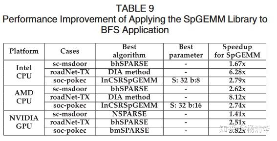 IA-SpGEMM ICS'19 - 知乎
