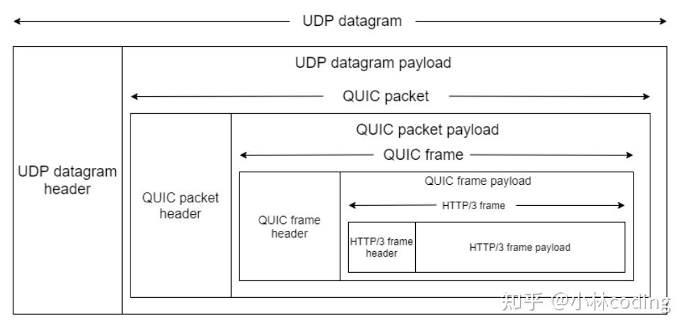 如何基于 UDP 协议实现可靠传输？ - 知乎
