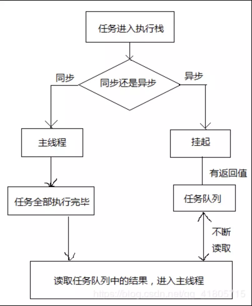 【js】深入理解事件循环 这一篇就够了 必看 知乎