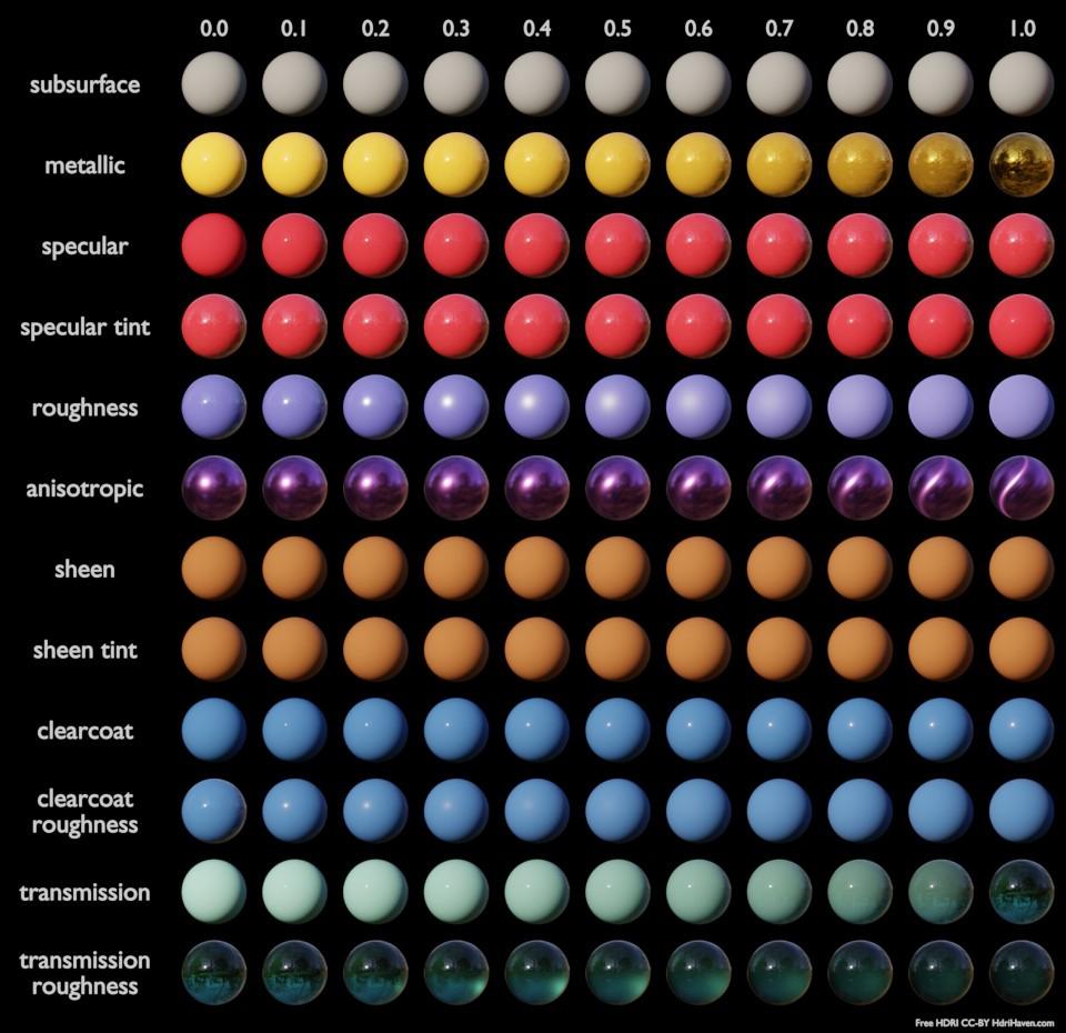 【基于物理的渲染（PBR）白皮书】（三）迪士尼原则的BRDF与BSDF相关总结 - 知乎