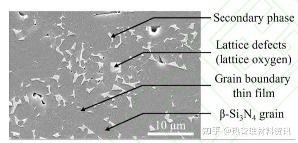 功率模块封装用高热导率Si3N4陶瓷的研究进展 - 知乎