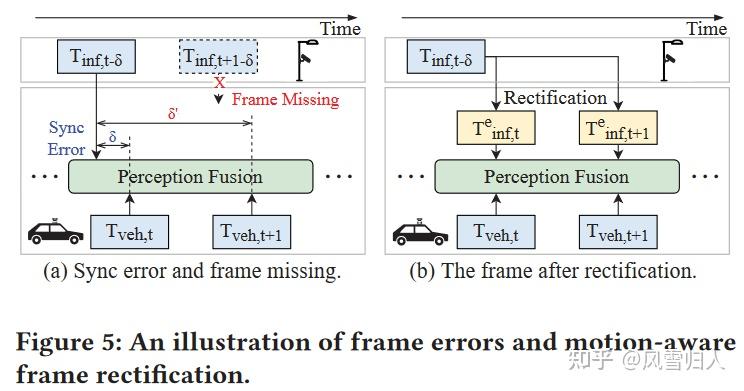 基础设施辅助的协同感知-VIPS: real-time perception fusion for infrastructure ...