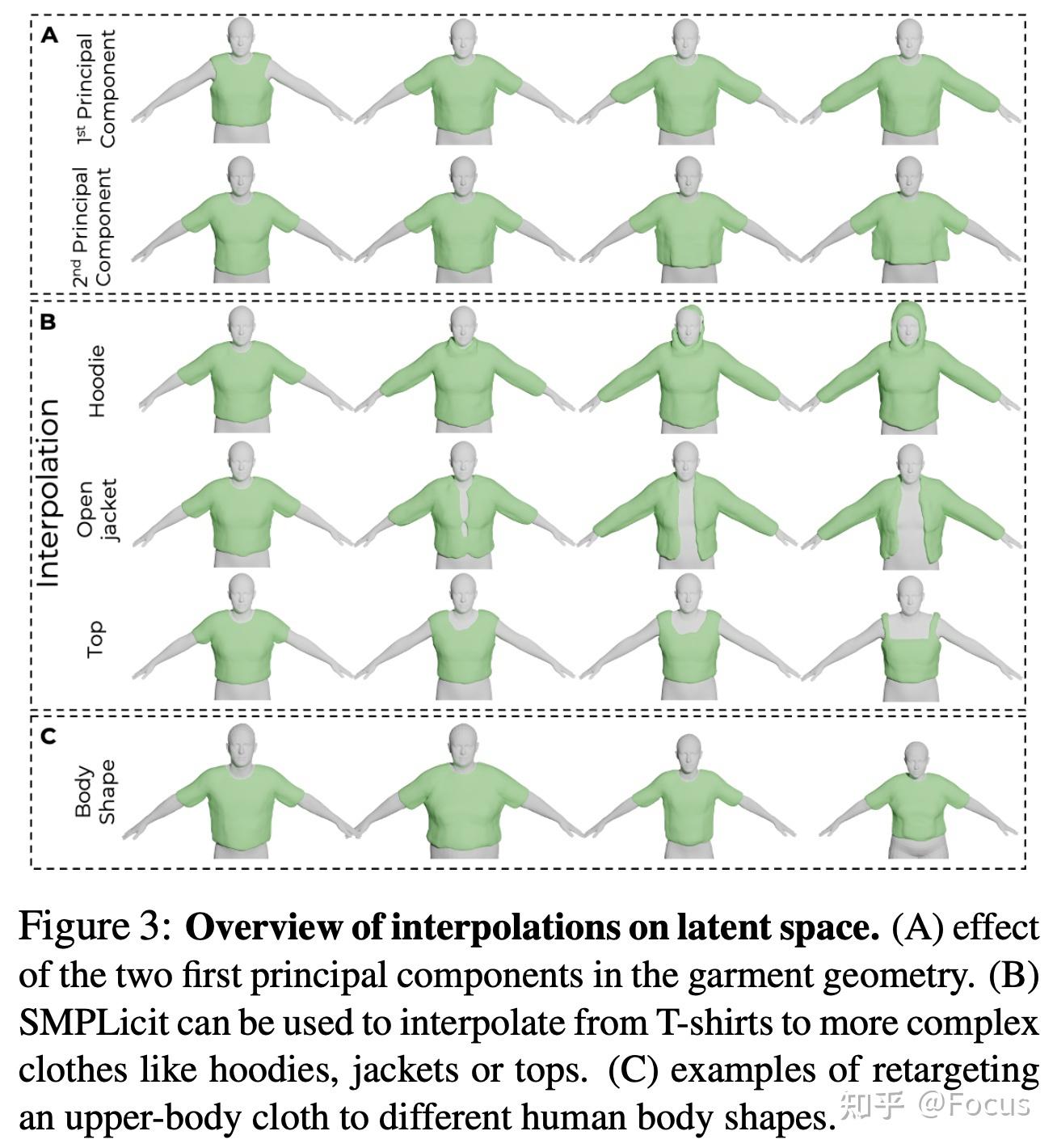 CVPR 2021 | SMPL人体模型有了，是不是还缺个衣服模型？SMPLicit来了 - 知乎