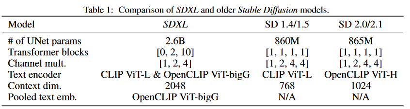 DIFFUSION系列笔记 | SDXL 和 Controlnet - 知乎