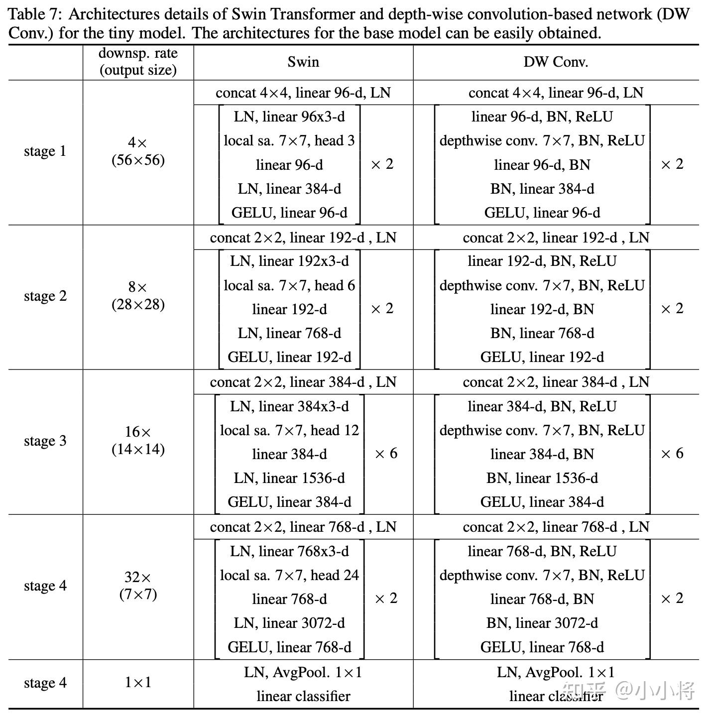 ConvNeXt：全面超越Swin Transformer的CNN - 知乎