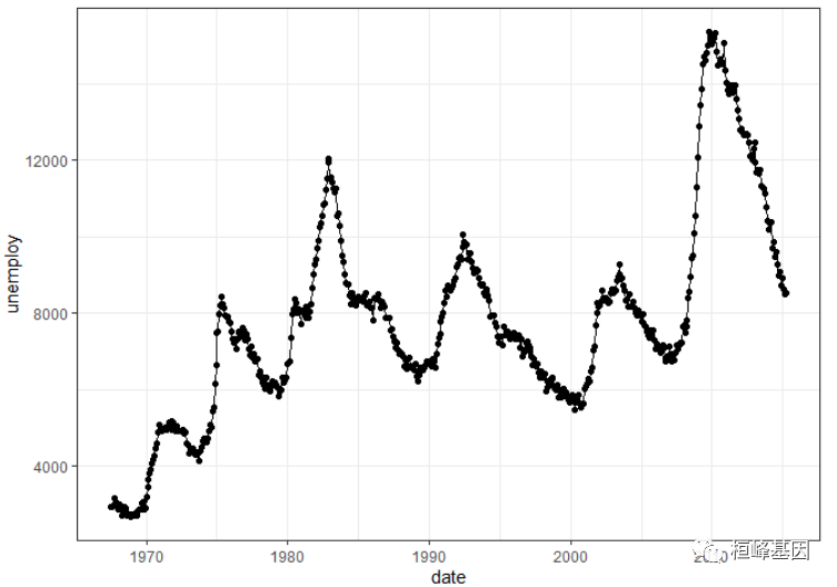FigDraw 7. SCI 文章绘图之折线图 (Lineplot) - 知乎