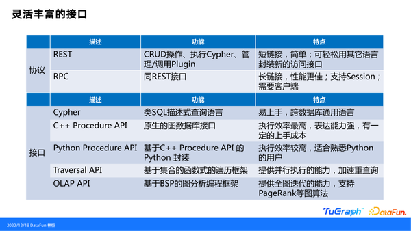 一文搞懂蚂蚁集团 TuGraph 图数据库 - 知乎