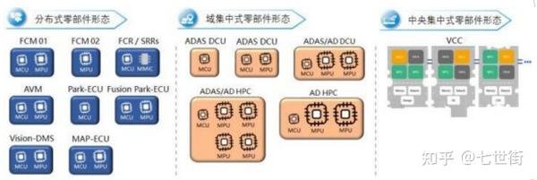 智能驾驶辅助ADAS基础 - 知乎