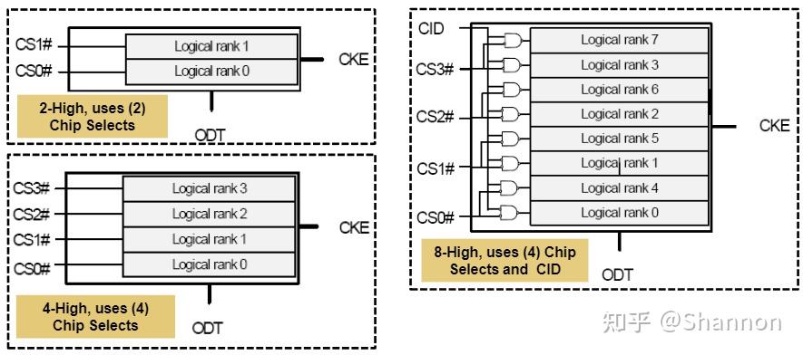 DDR5内存全家照 - 知乎