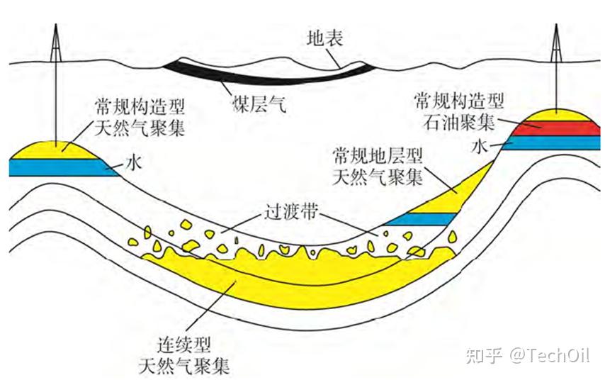 非常规油气对经典石油天然气地质学理论的突破及意义——院士 知乎