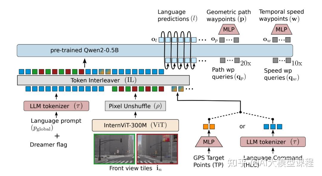 一文看懂视觉语言动作模型（VLA）及其应用 - 知乎