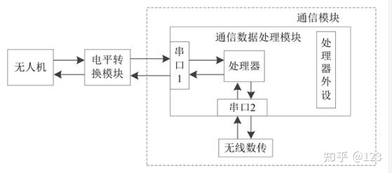 基于VICON的无人机编队分布式控制 - 知乎