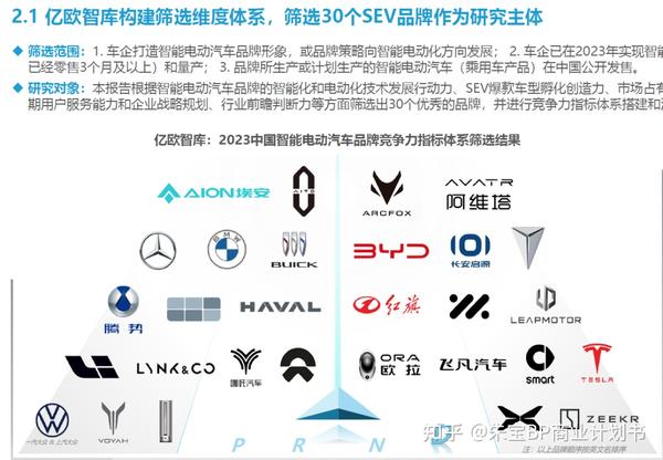 年终盘点:十大新势力造车品牌专项研究 智能网联”汽车系列报告 造车新势力 年末大盘点! 知乎